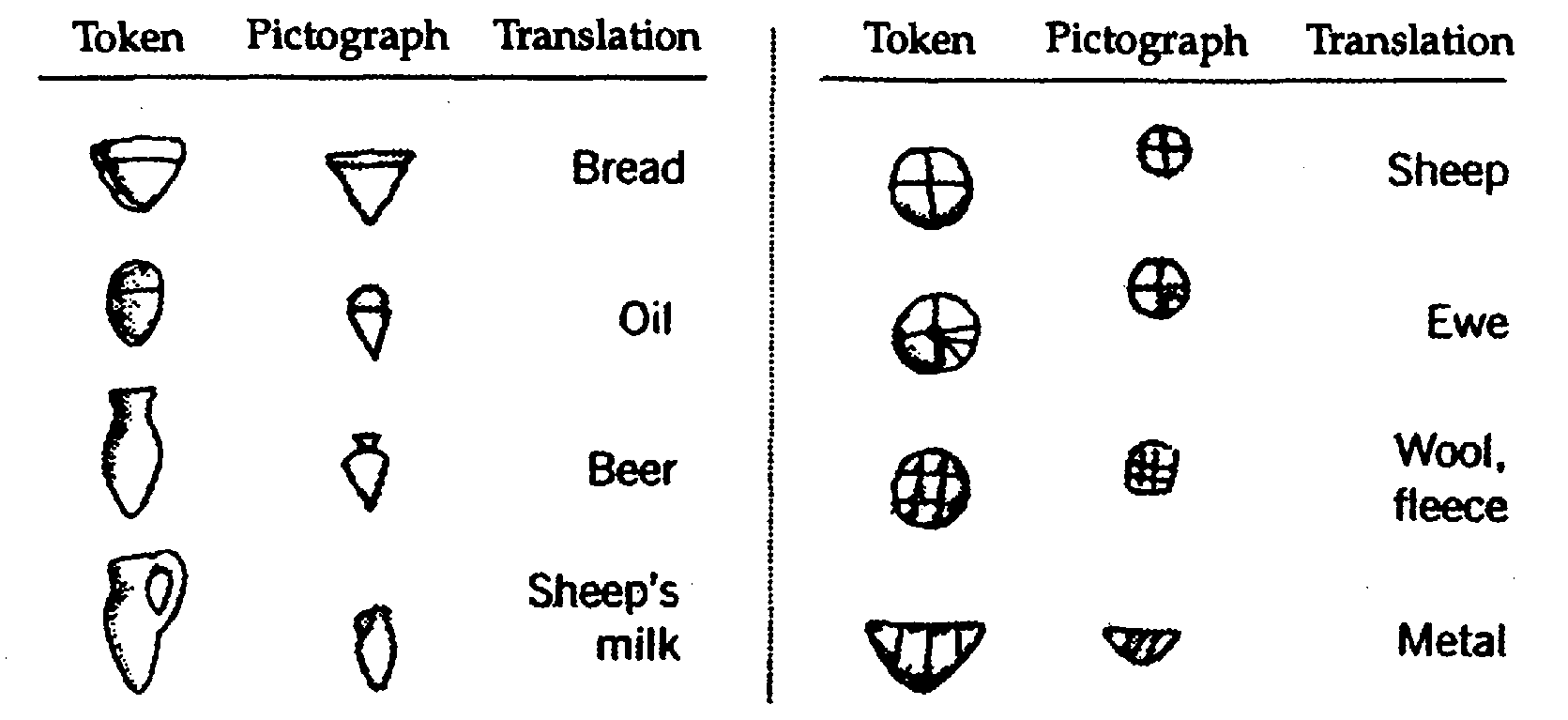 From counting to cuneiform: How writing was invented